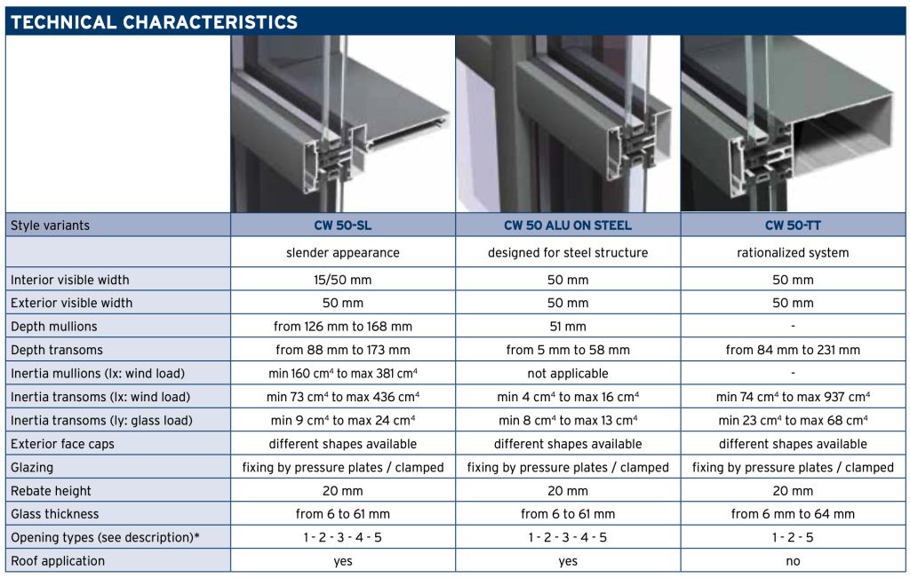 Reynaers Aluminium ConceptWall 50 - Advanced Glass - Specialists in ...